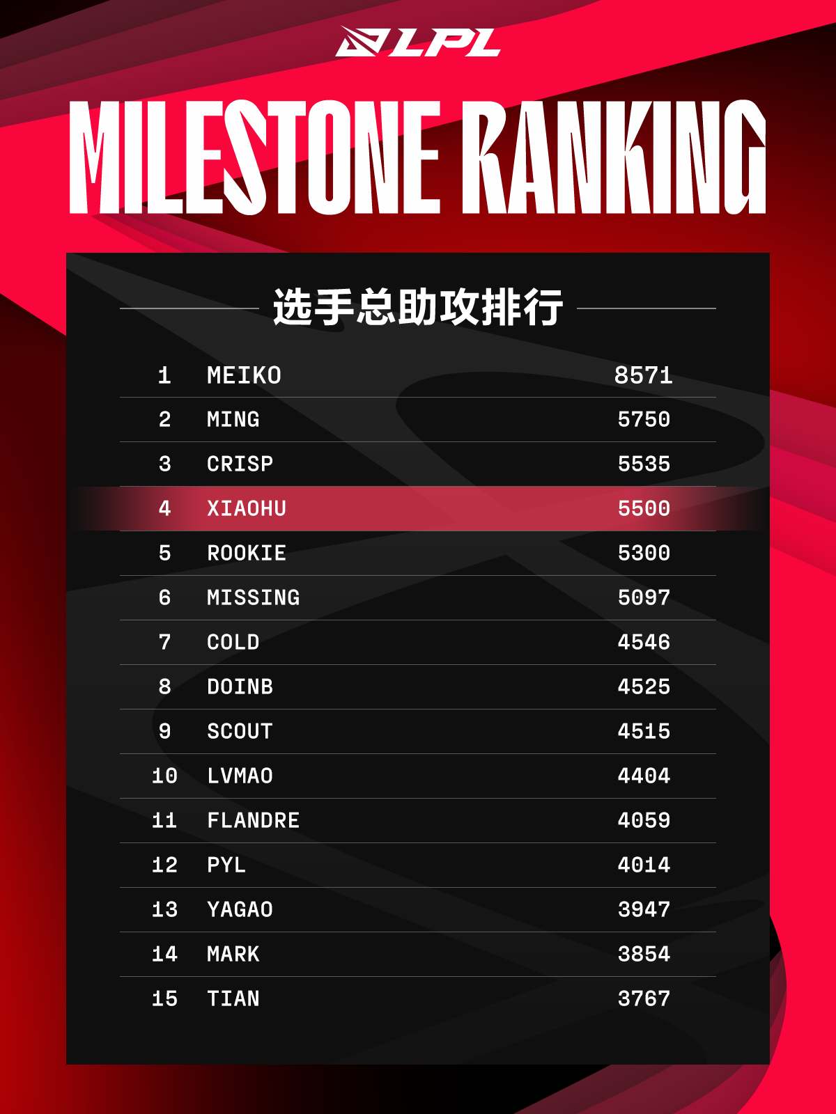 더쿠 - 5500어시 했다오