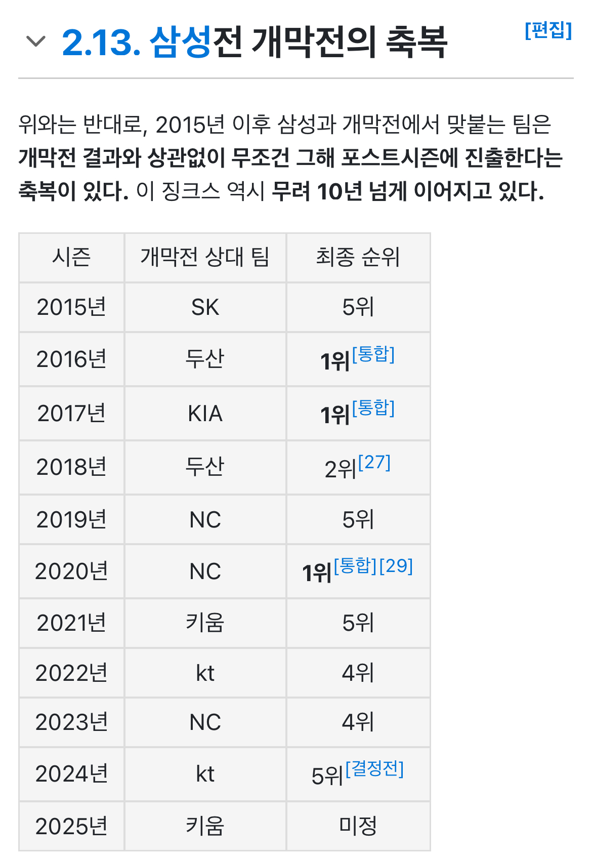 더쿠 - [KBO] 삼성전 개막전의 축복과 SSG전 개막전의 저주
