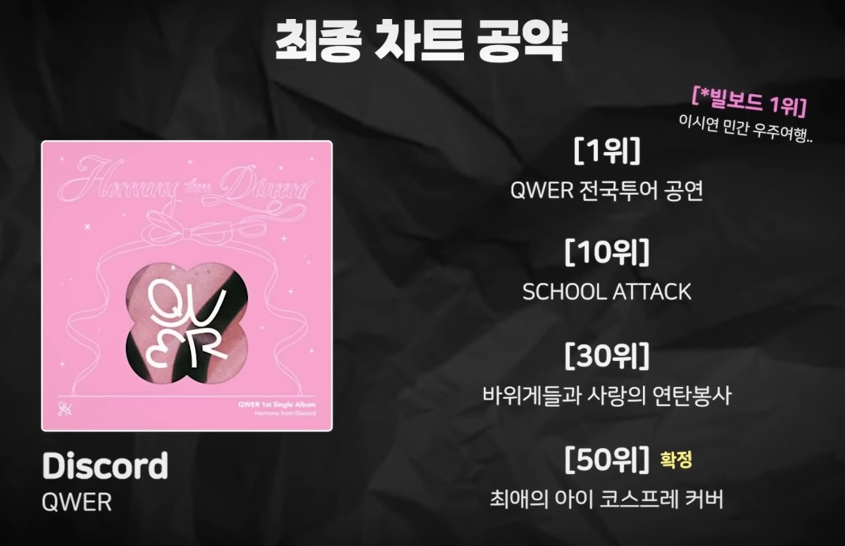 더쿠 - 완전히 머글픽을 받은듯한 걸밴드 QWER의 음원 성적