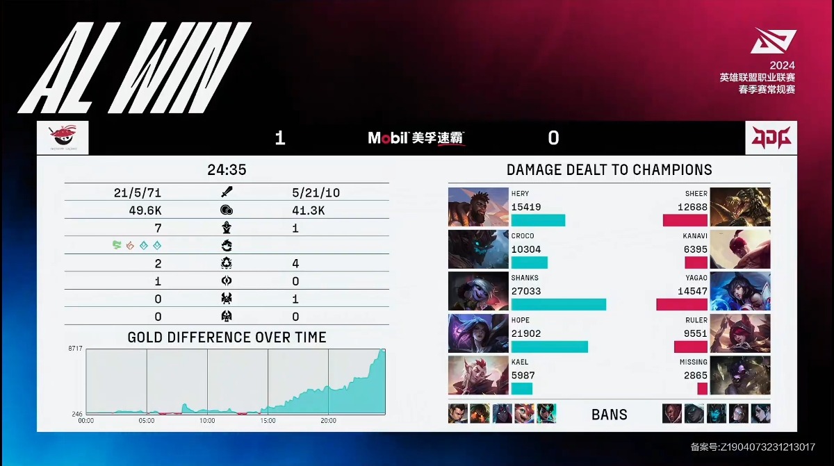 더쿠 - AL JDG 1세트 결과