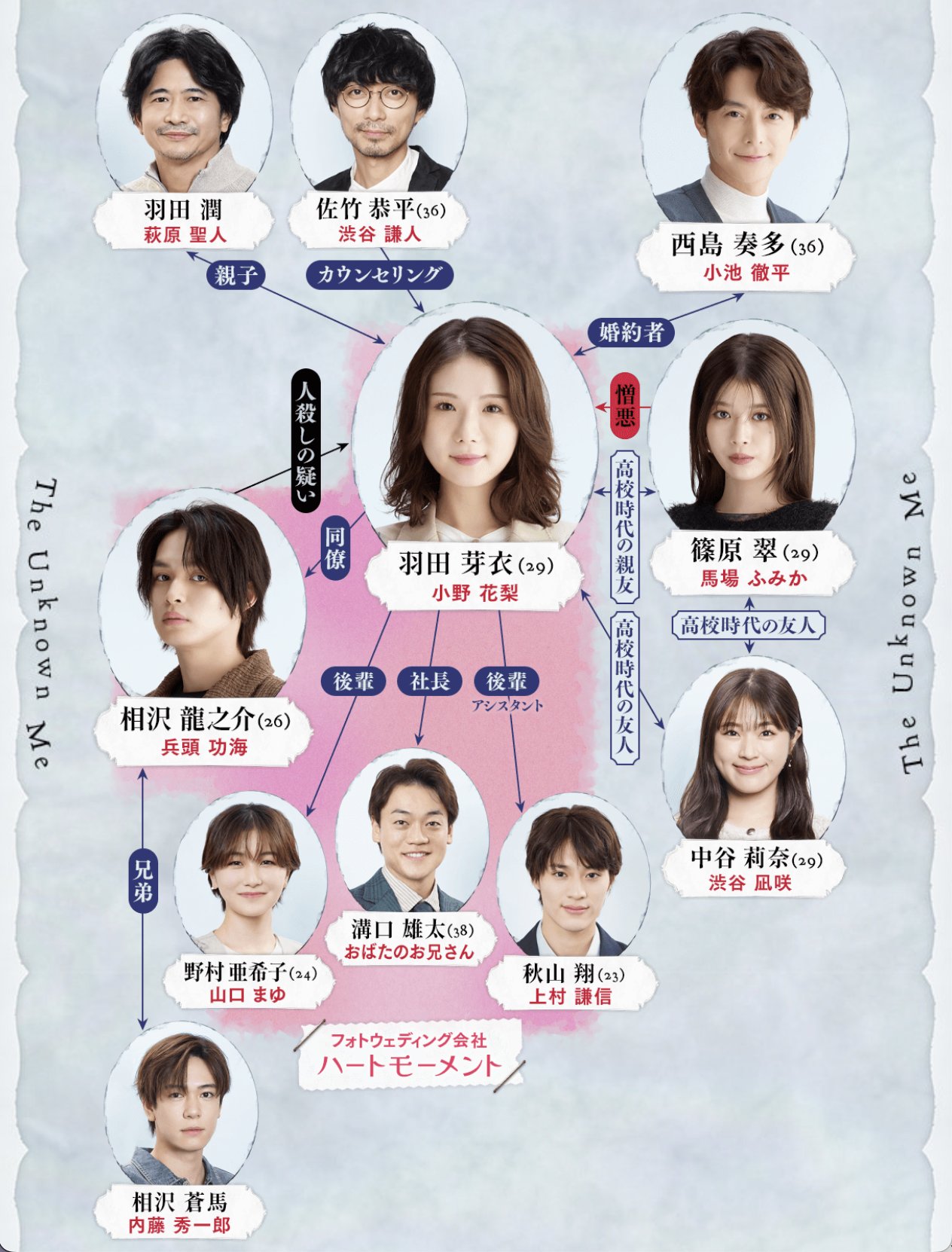 더쿠 - 드라마 「내가 모르는 나」 공식 사이트 상관도에서 카미무라 켄신의 이름과 사진이 삭제