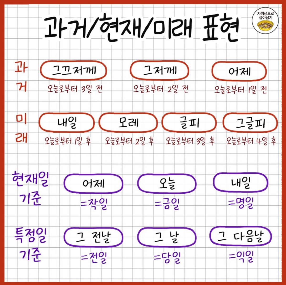 더쿠 - 요즘 애들는 은근 모른다는 충격의 단어들.jpg