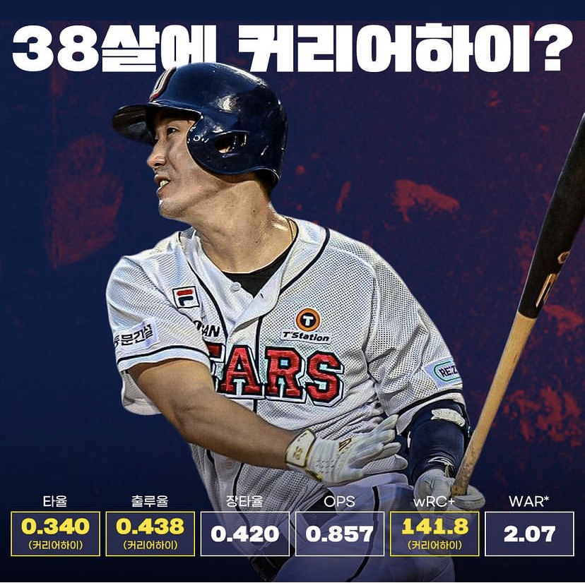 더쿠 - [KBO] 38살에 커리어하이?