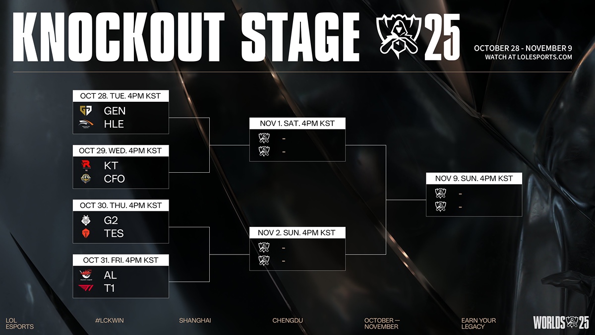 더쿠 - Worlds 2025 8강 29일 16시 KT/CFO BO5
