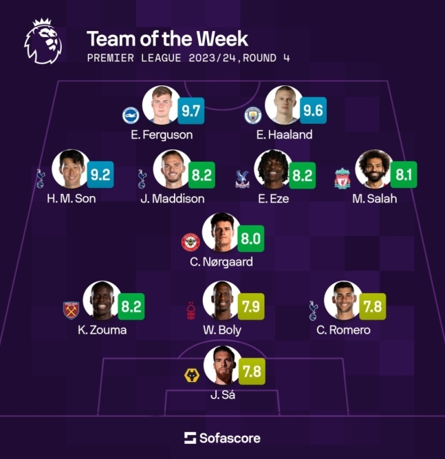 더쿠 - [BBC,PL,후스코어드닷컴] 이주의 팀