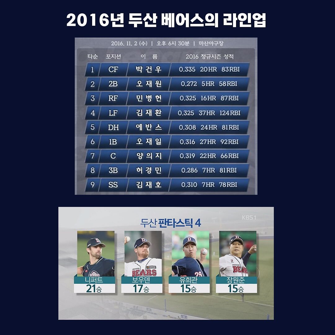 더쿠 - [KBO] 2000년대 최강팀은 어디일까
