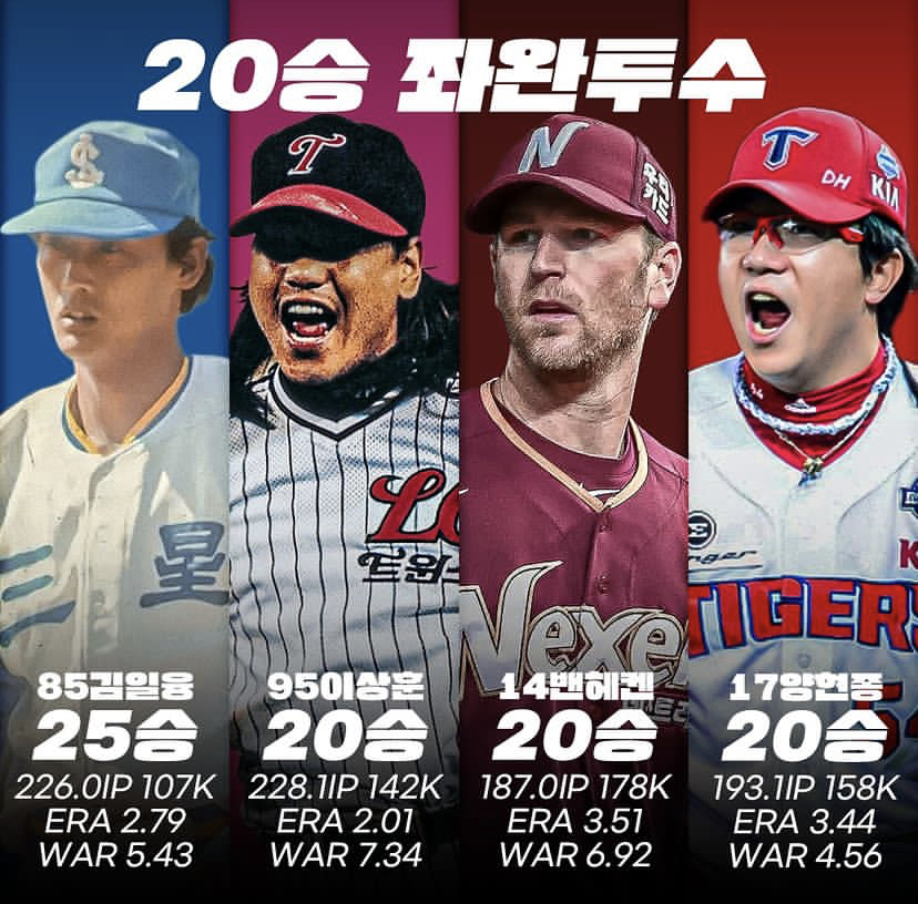 더쿠 - [KBO] 20승 좌완투수