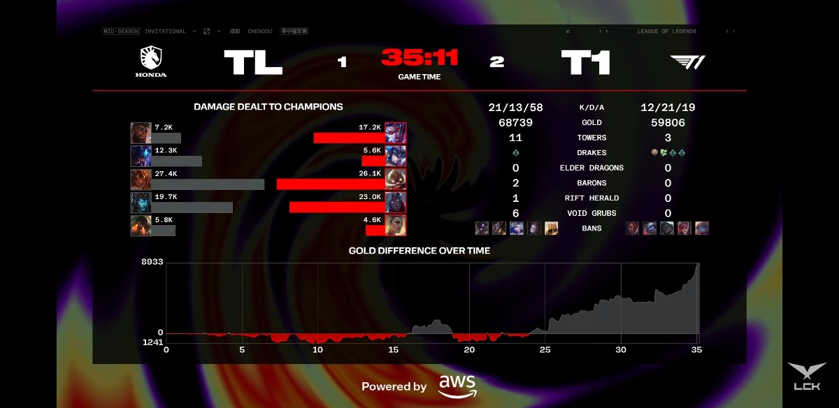 더쿠 - T1 vs TL 3세트 POG 엄티