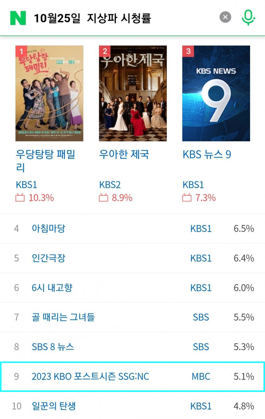 더쿠 - [KBO] 준플 SSG vs NC 시청률 5.1%.jpg