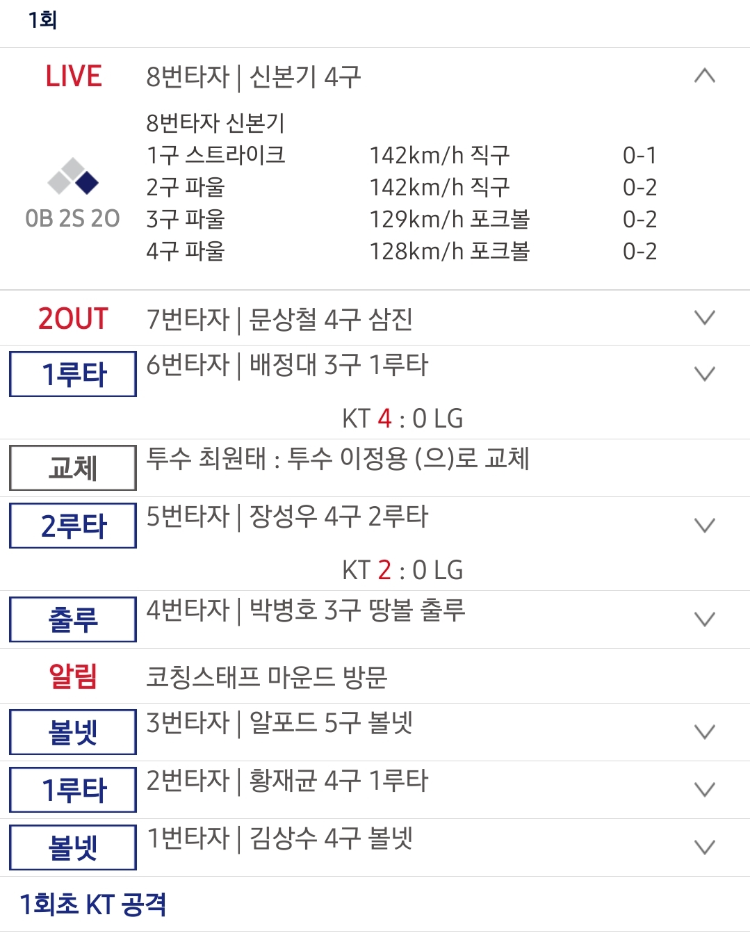 더쿠 - [KBO/KS] '이럴 수가' LG 우승 승부수 최원태, 1회도 못 던졌다...20구 만에 초고속 강판