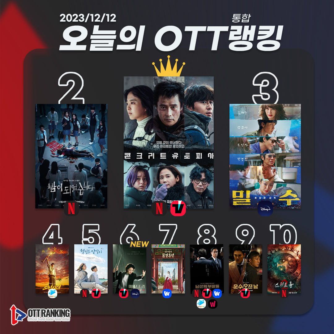 더쿠 - 콘토피아 OTT에서도 잘 나간다