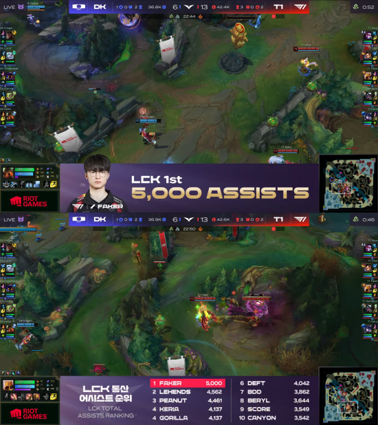 더쿠 - 페이커 LCK 최초 5000 어시스트 달성