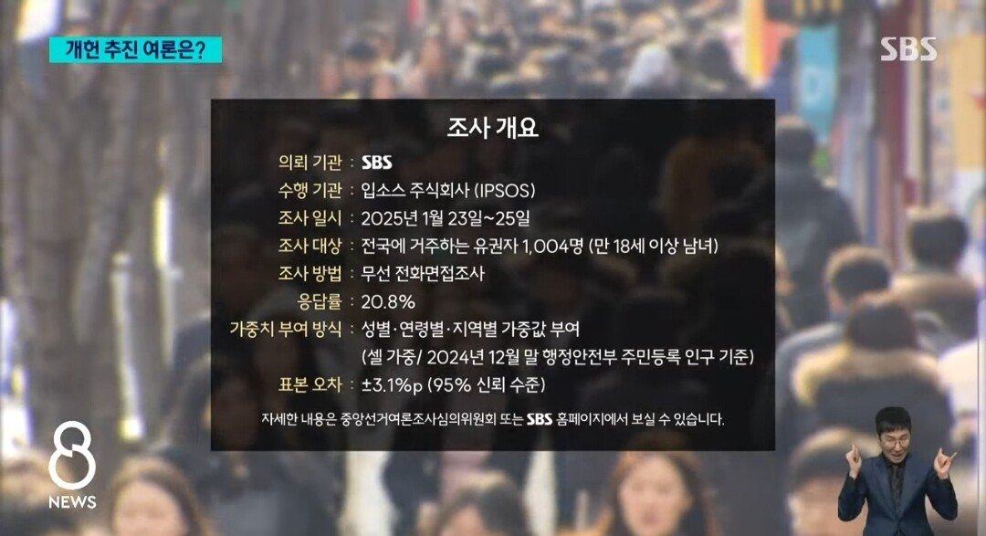 더쿠 - (sbs) 내란죄 맞다 : 2030 남자 47% 2030 여자 75%