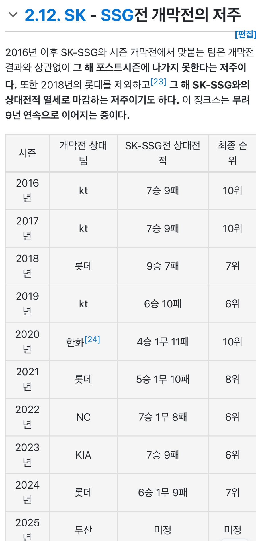 더쿠 - [KBO] 삼성전 개막전의 축복과 SSG전 개막전의 저주