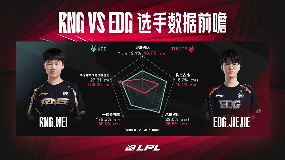 더쿠 - RNG EDG 데이터