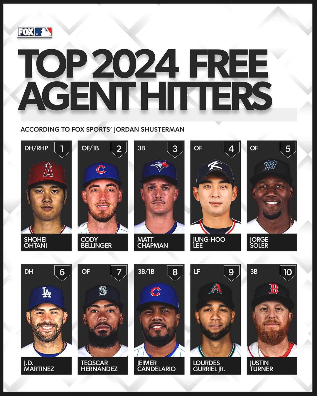 더쿠 - [MLB] 투타 FA Top10