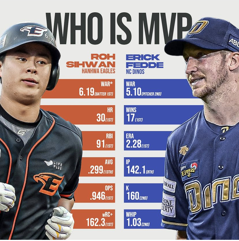 더쿠 - [KBO] WHO IS MVP
