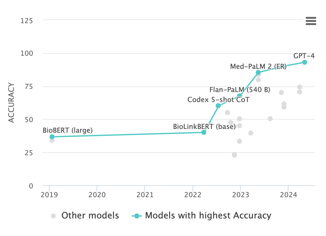 더쿠 - 살짝 소름돋는 최신 AI 연구 근황....gpt