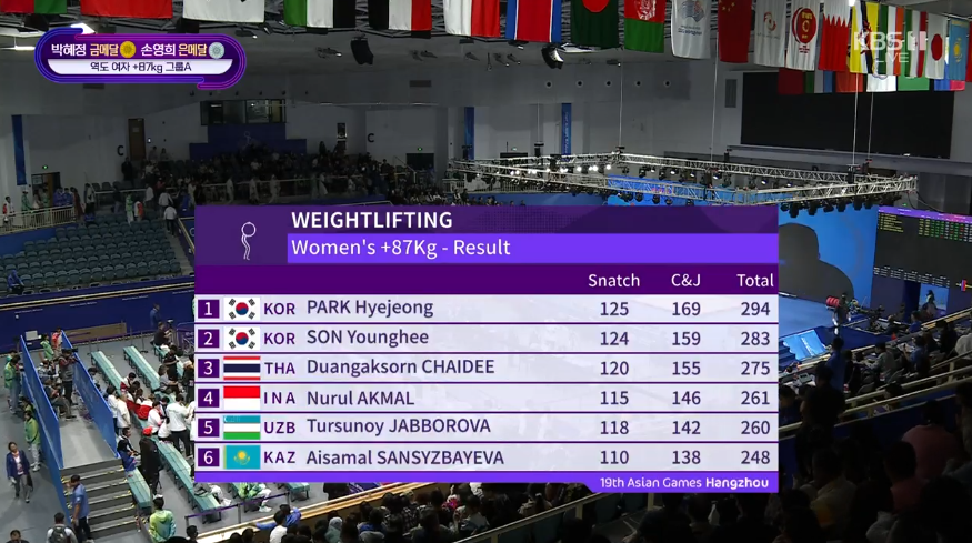 더쿠 - [AG] 역도 여자 +87kg 박혜정 금메달磊 손영희 은메달賂