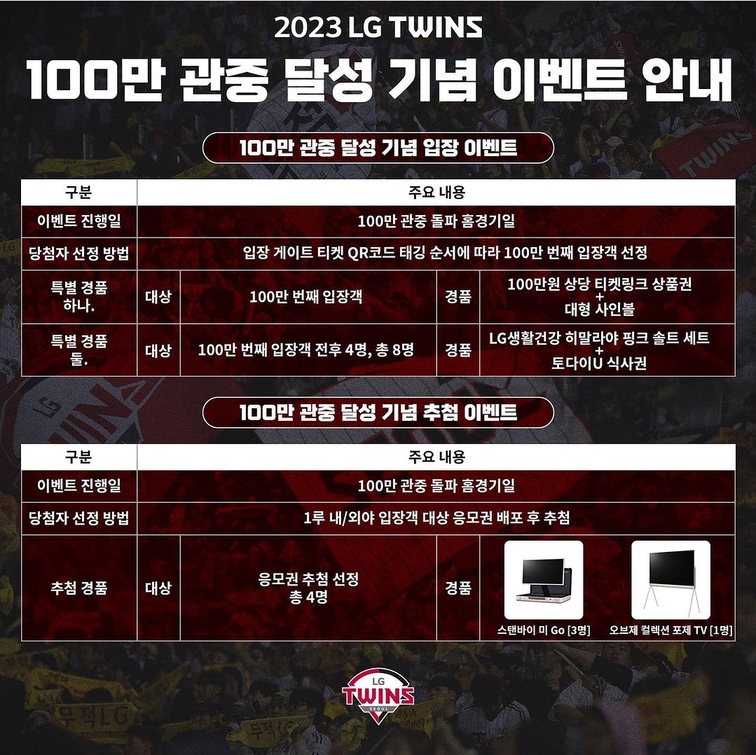 더쿠 - [KBO]LG트윈스 100만 관중 달성 기념 이벤트 진행