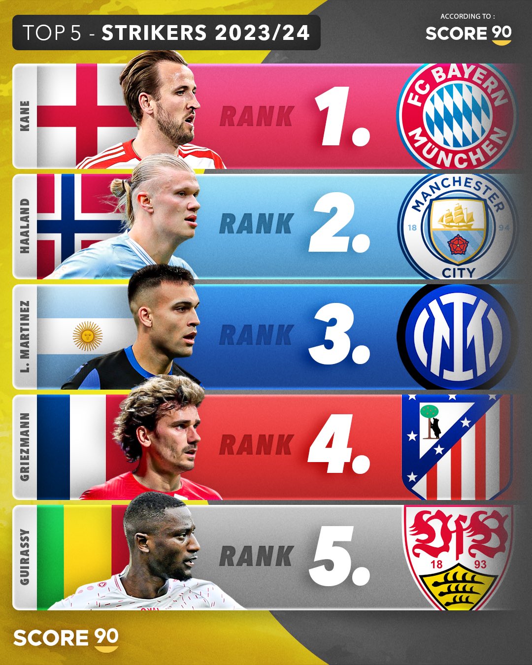 더쿠 - [Score90] 2023/24 각 포지션별 축구선수 TOP5