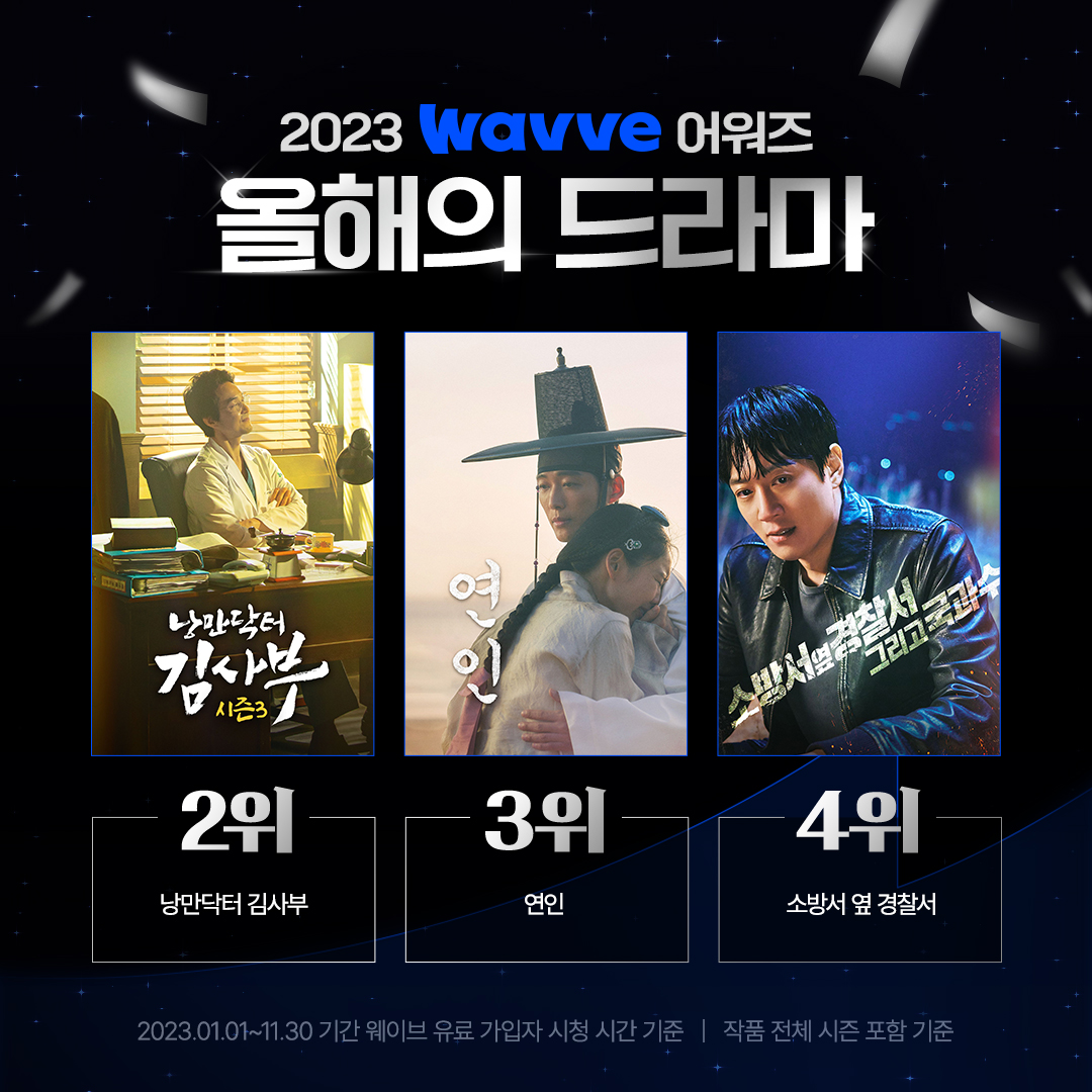 더쿠 - 웨이브(Wavve) 어워즈 올해의 드라마&예능