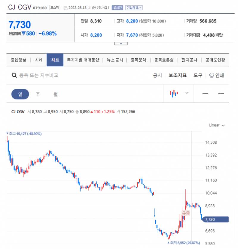 더쿠 - cgv 15000원에서 7700원으로 가격인하!