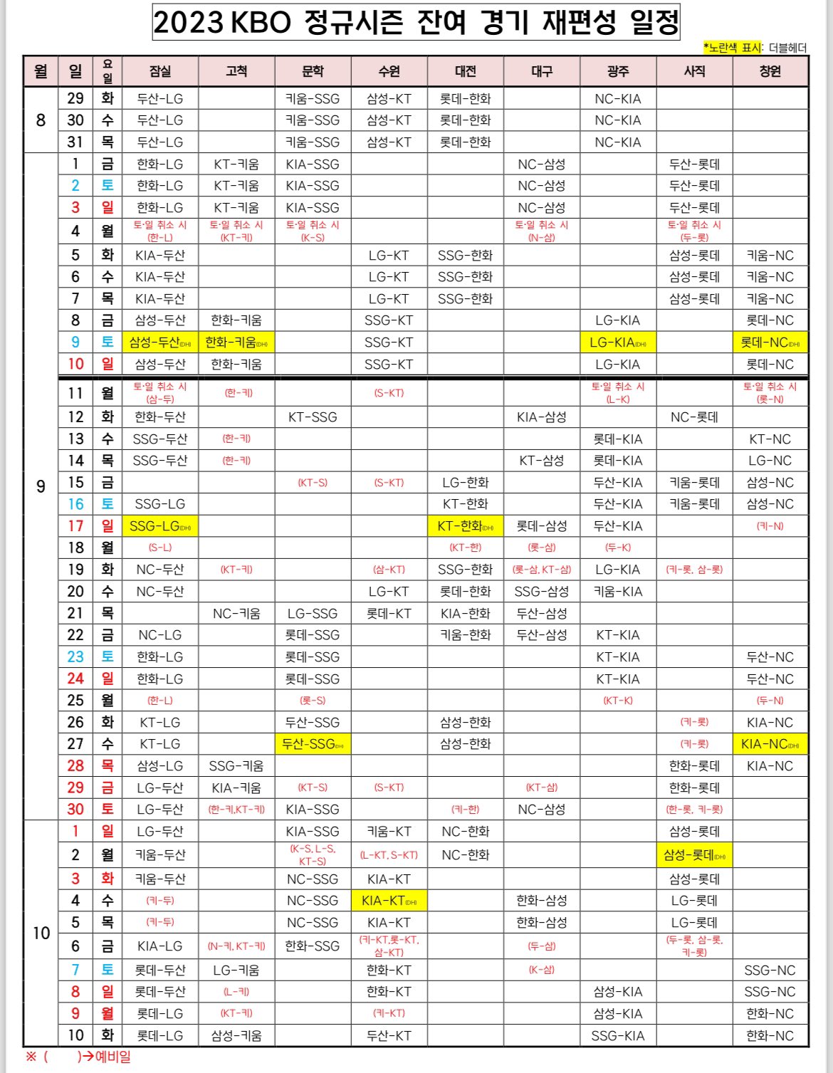 더쿠 - [KBO] 2023 KBO 정규시즌 잔여 경기 재편성 일정