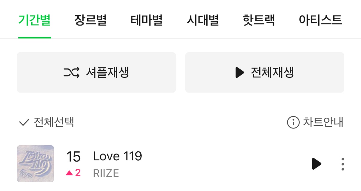 더쿠 - 라이즈 'Love 119' 멜론 일간 15위 (일간 커하)