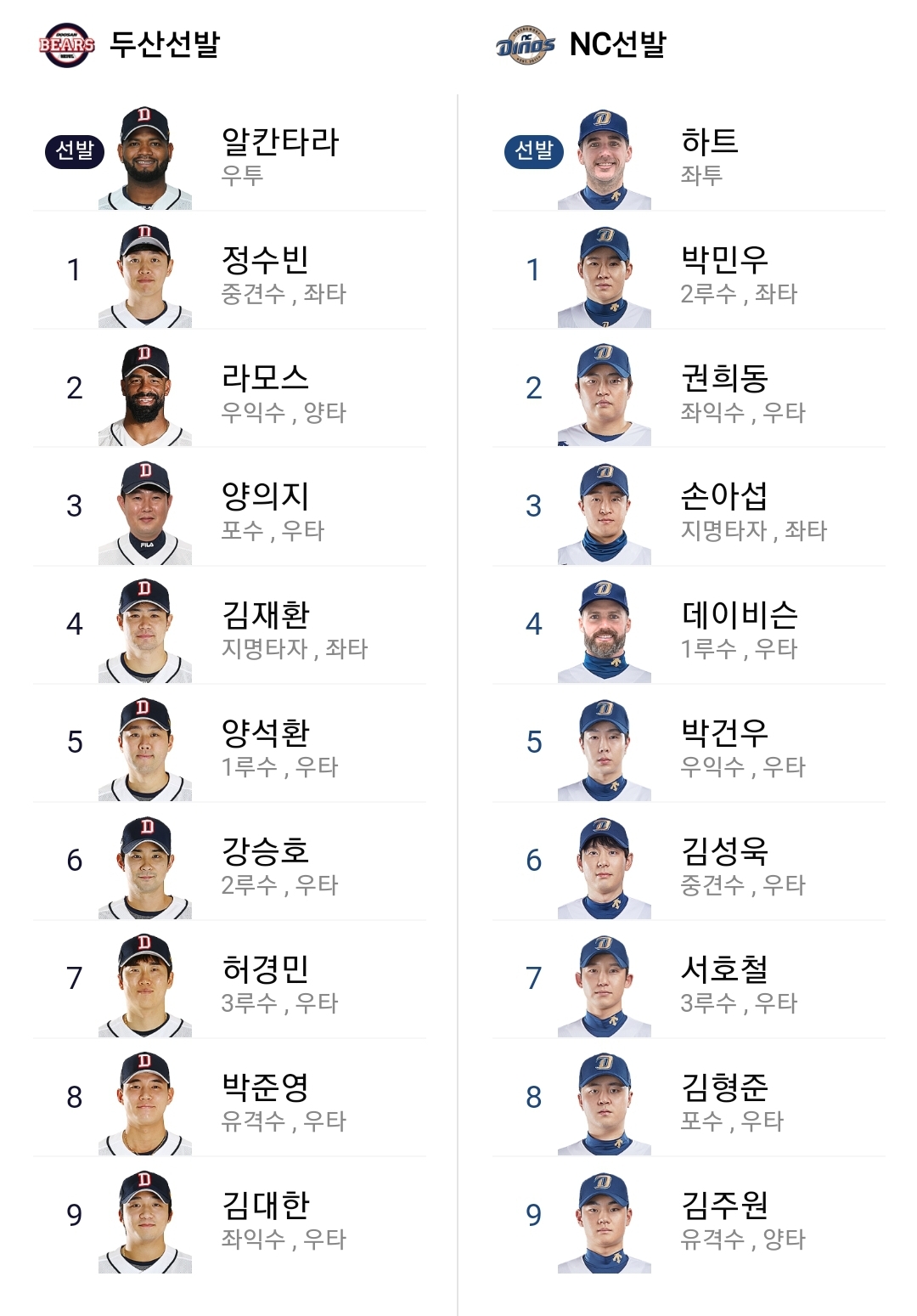 더쿠 - [KBO] 144게임 대장정의 첫 단추를 끼우는 2024 개막전 스타팅 라인업