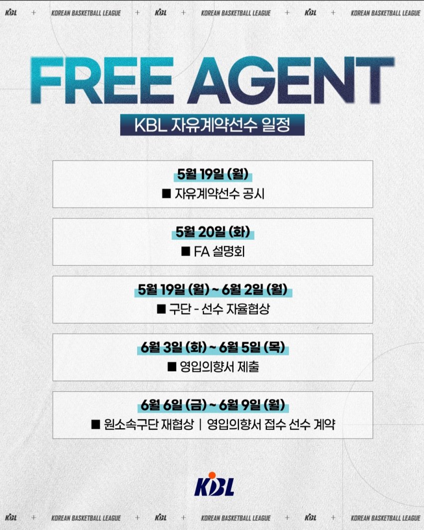 더쿠 - 2025 KBL FA 결과