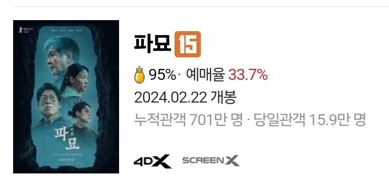 더쿠 - 03월 09일 토요일 오후 1시 40분 CGV 15.9만 ️