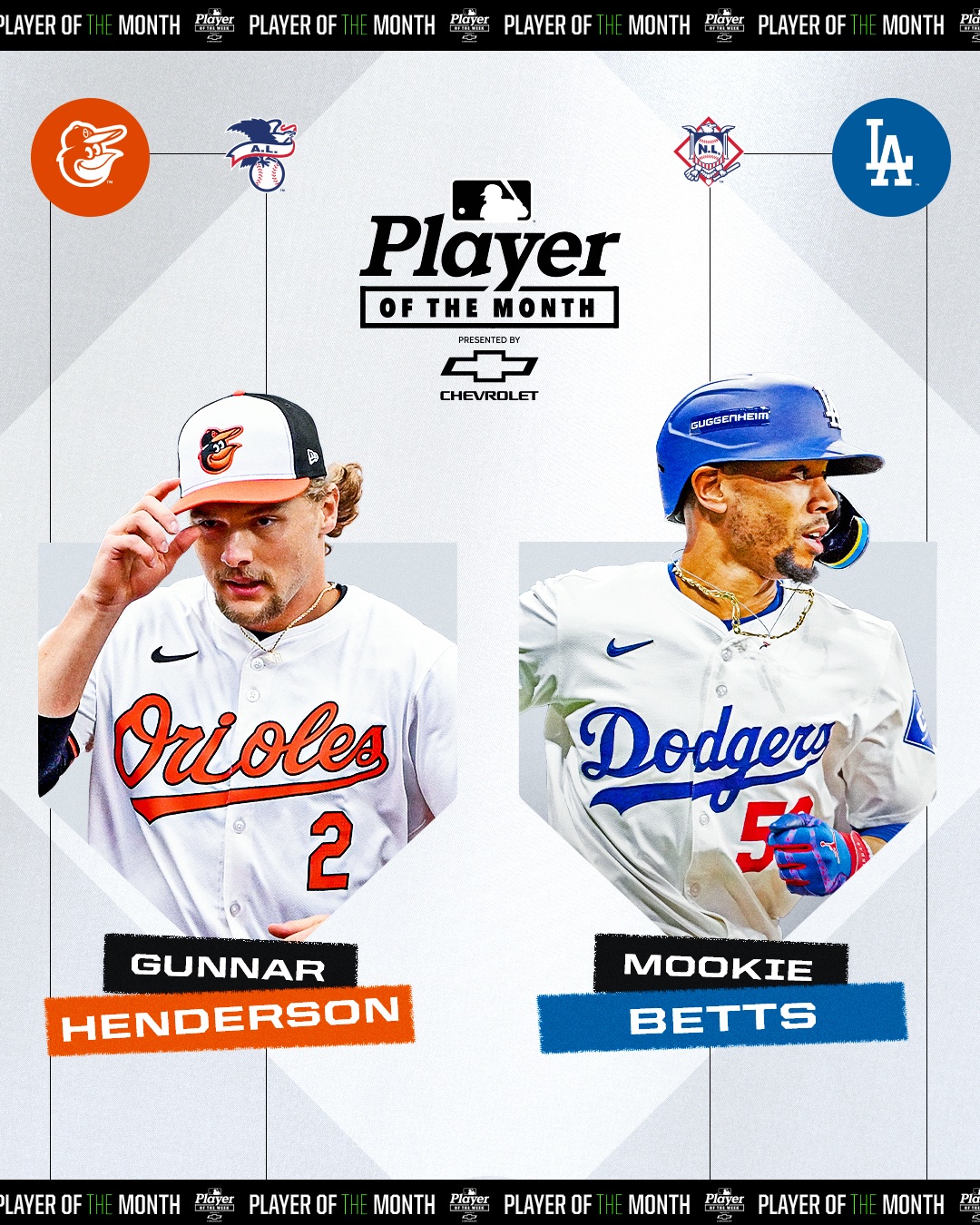 더쿠 - [MLB] 3,4월 양대리그 이달의 선수들