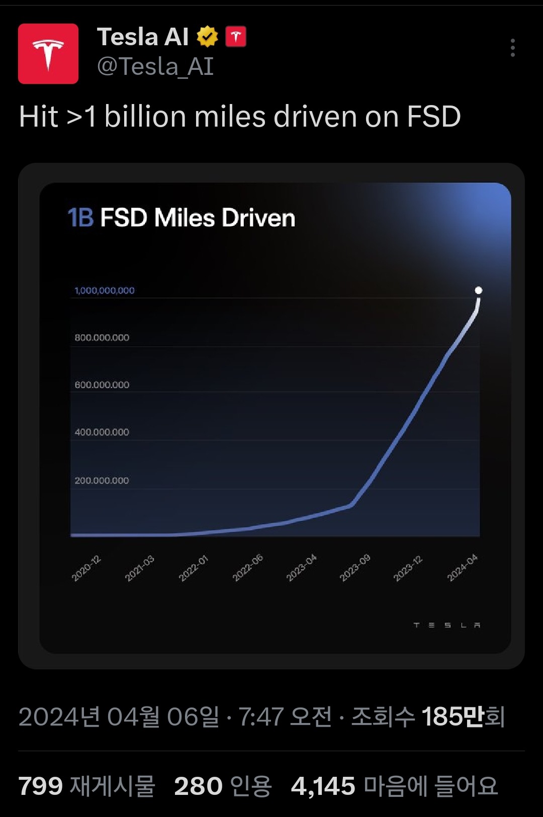 더쿠 - 테슬라 FSD 주행거리 10억마일 돌파