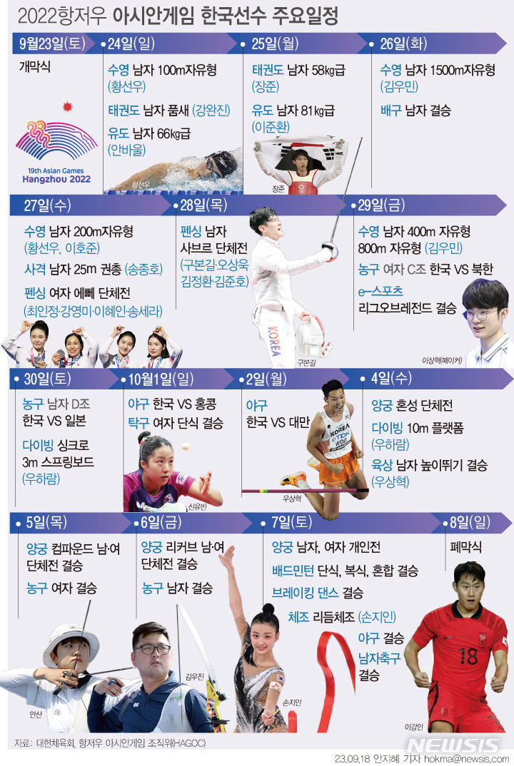 더쿠 2022 항저우 아시안게임 한국선수 주요일정