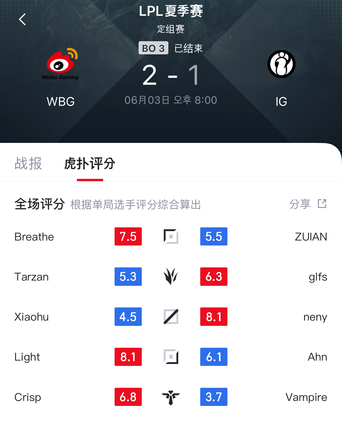 더쿠 - WBG VS IG 후푸평점