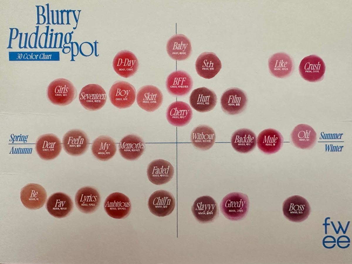 더쿠 - 퓌 푸딩팟 차트