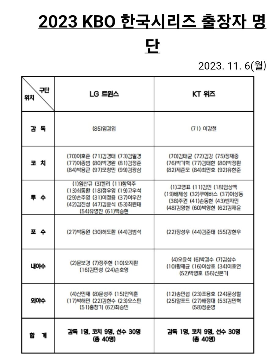 더쿠 - [KBO PS] 한국시리즈 엘지 & kt 엔트리