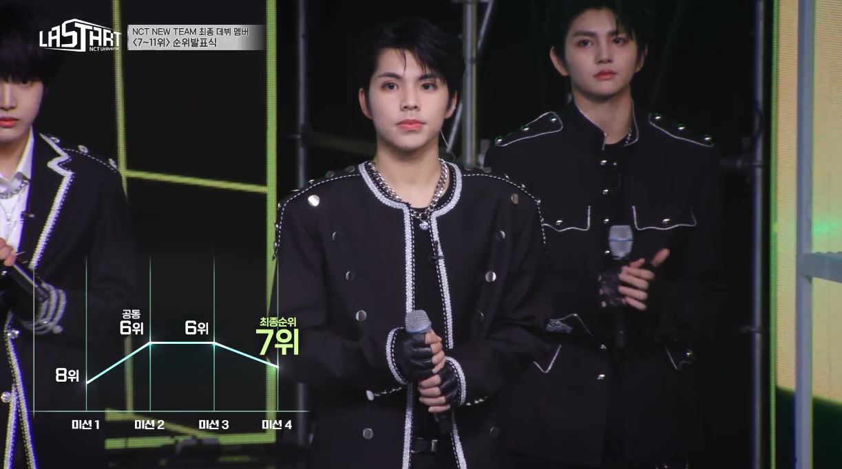 더쿠 - 프리 데뷔확정 된 라스타트 엔도쿄 멤버들(+최종순위)