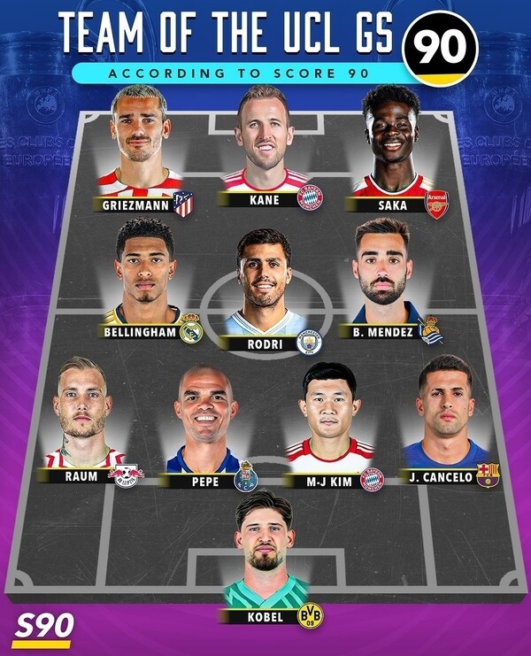 더쿠 - UCL에서도 KIM은 빠질 수 없지! 김민재, UCL 조별리그 베스트11 포함