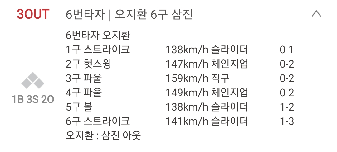 더쿠 - [KBO] 어제자 한화 김서현 159km 직구.twt