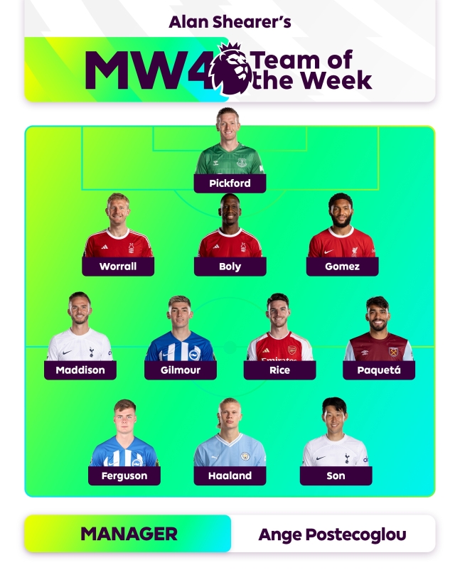 더쿠 - [BBC,PL,후스코어드닷컴] 이주의 팀