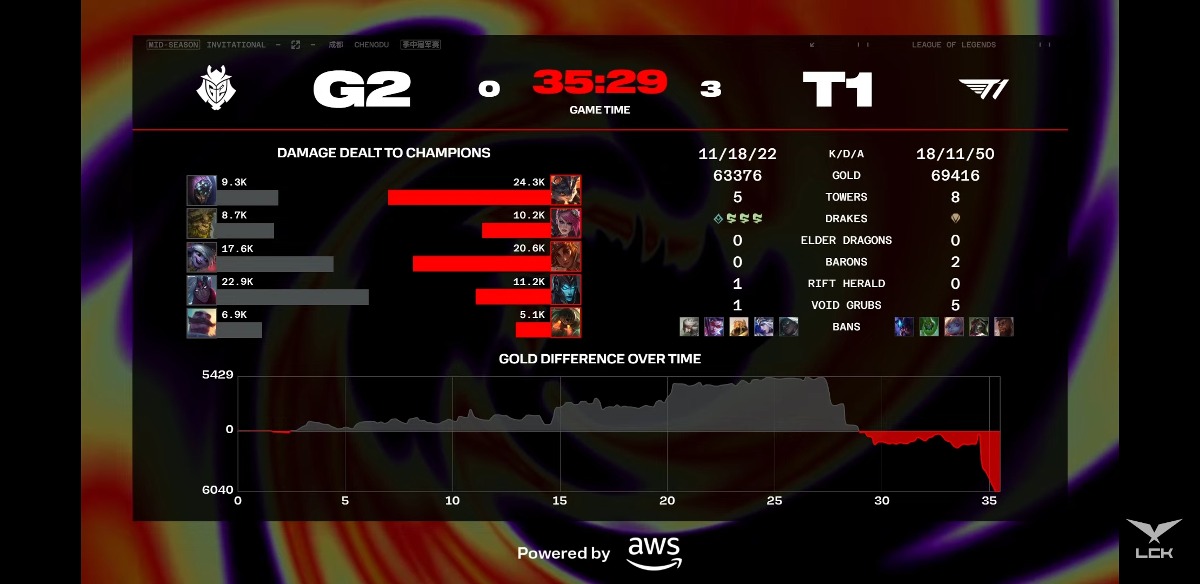 더쿠 - G2 vs T1 3세트 POG - 오너