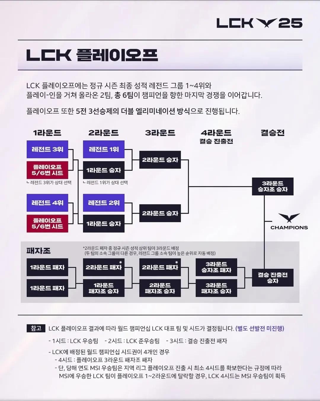 더쿠 - LCK 플옵 10일 17시 T1/DK BO5