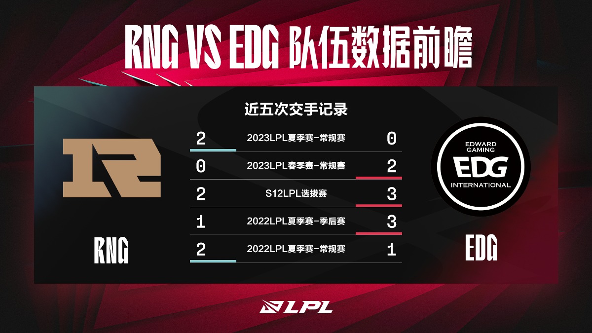 더쿠 - RNG EDG 데이터