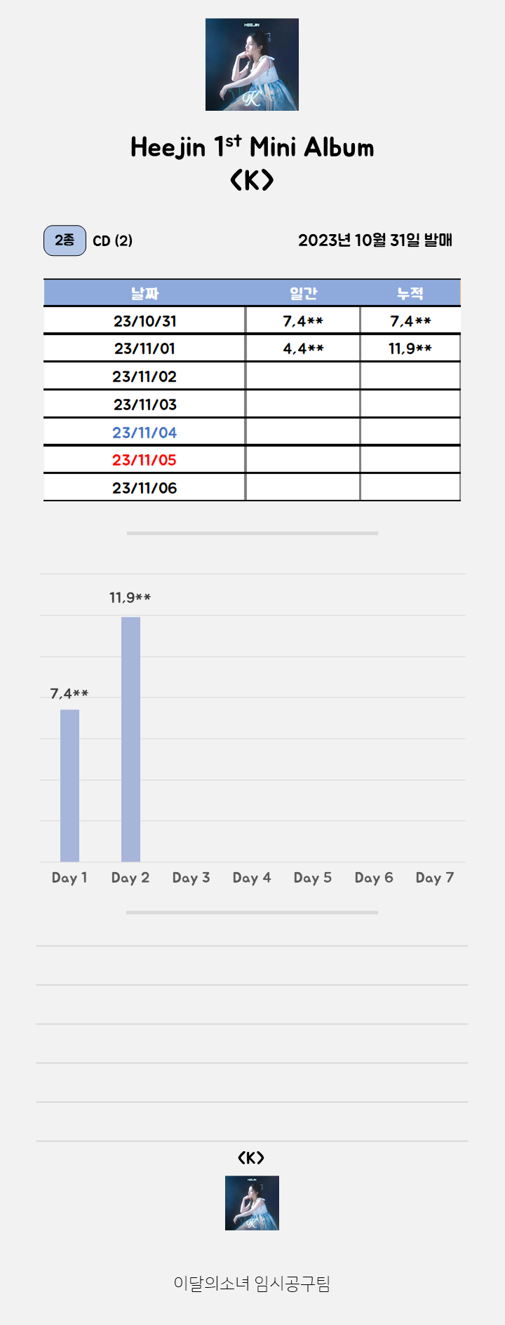 더쿠 - Heejin 희진 [Algorithm] 초동 2일차 종료