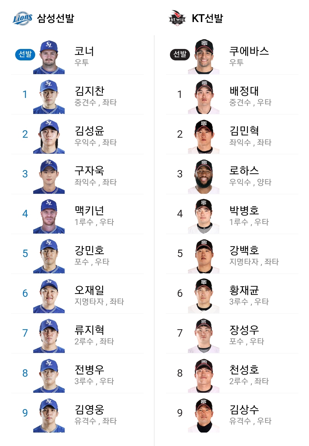 더쿠 - [KBO] 144게임 대장정의 첫 단추를 끼우는 2024 개막전 스타팅 라인업