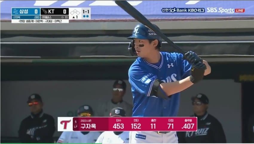 더쿠 - [KBO] LG 구자욱