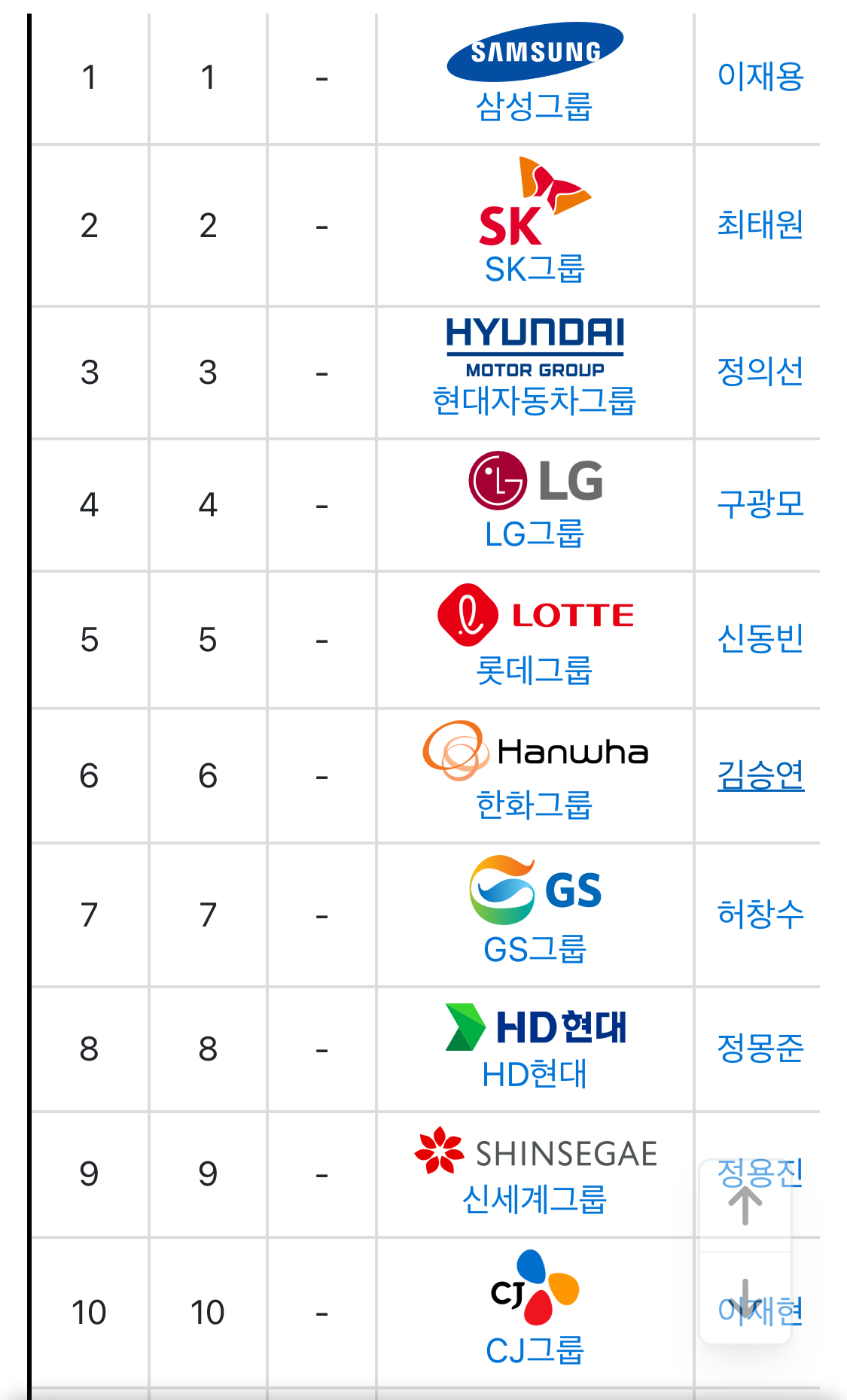 더쿠 - 티빙 야구 갑질이 웃긴 이유