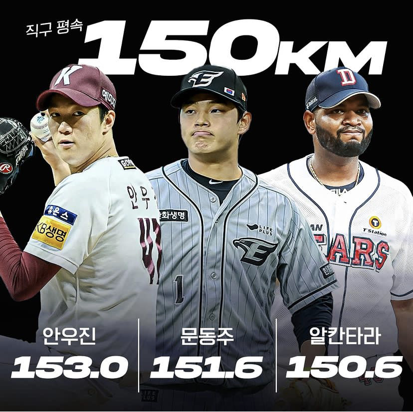 더쿠 - [KBO] 직구 평속 150km